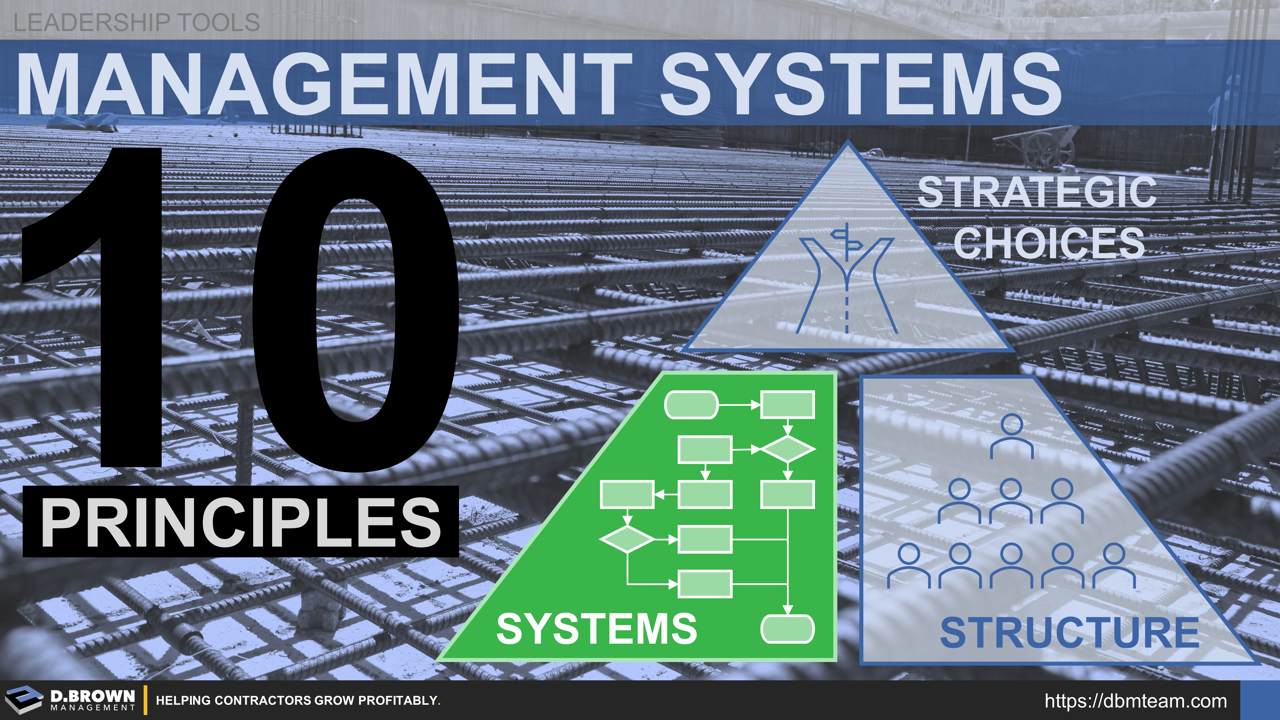 Management Systems - 10 Principles for Effectiveness