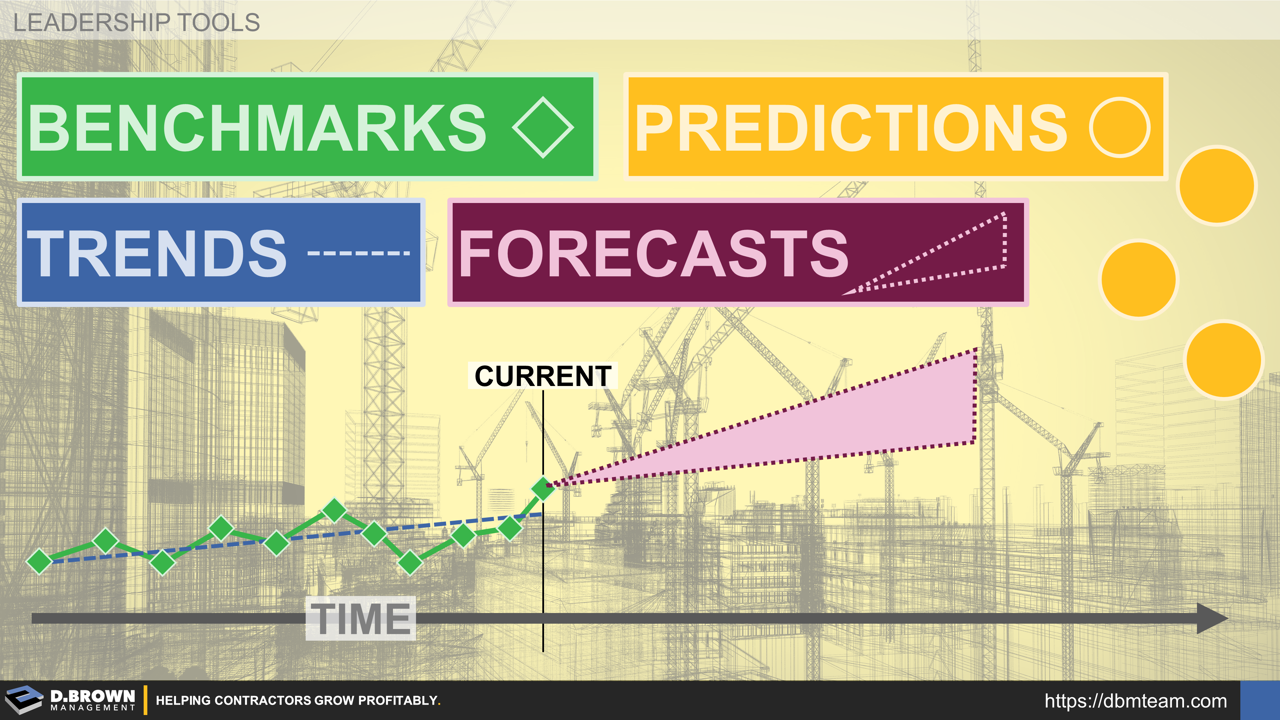 Construction Benchmarks, Trends, Forecasts, and Predictions