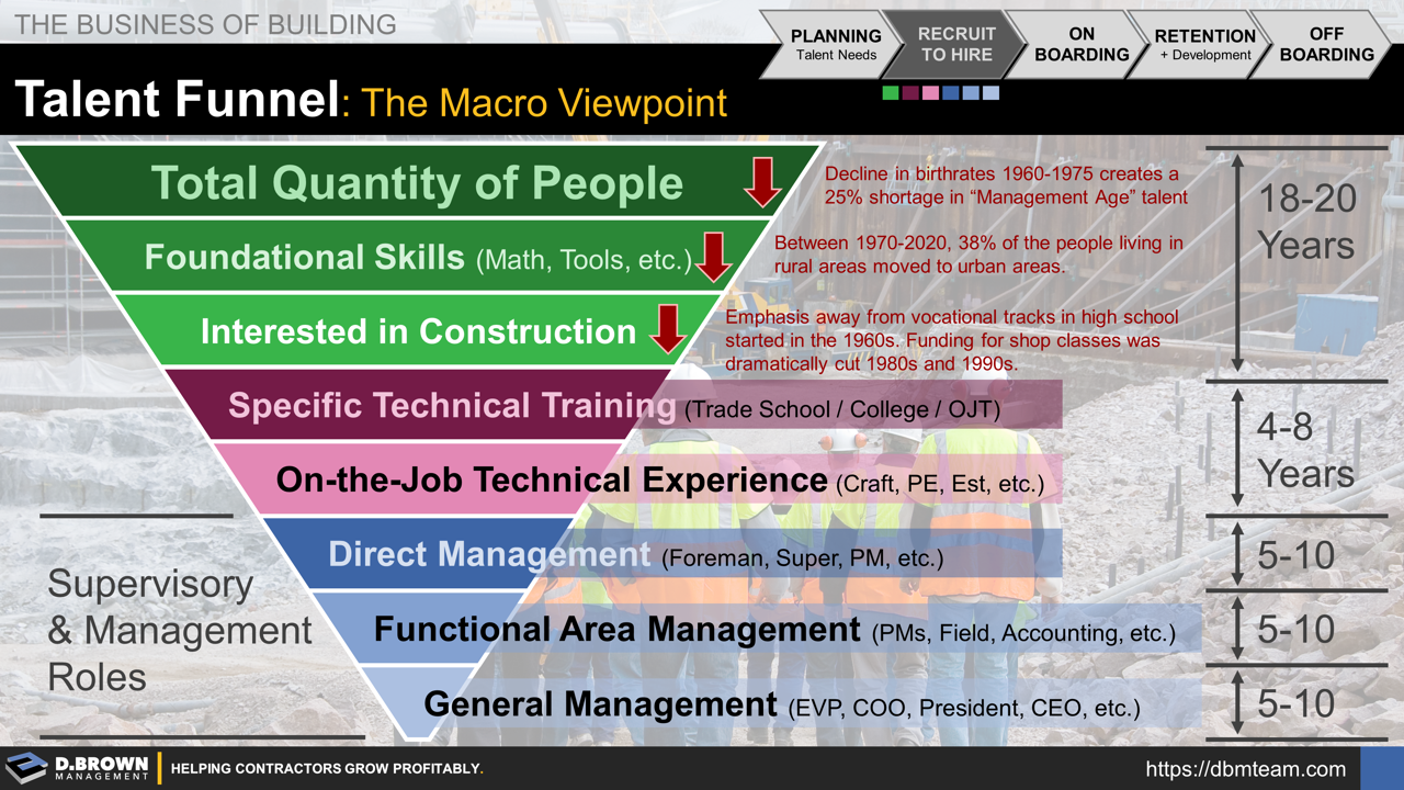 Talent Funnel - The Macro Viewpoint