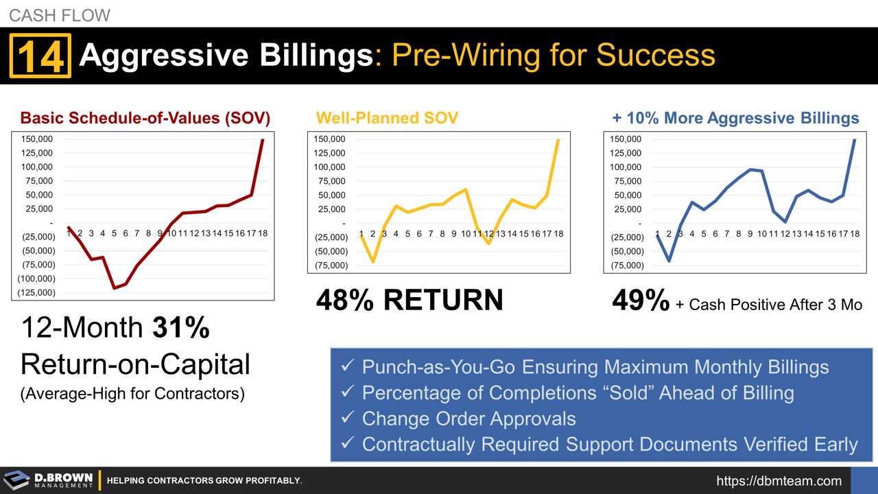 Cash Flow Tip 14 - Aggressive Billings and Pre-Wiring the Process