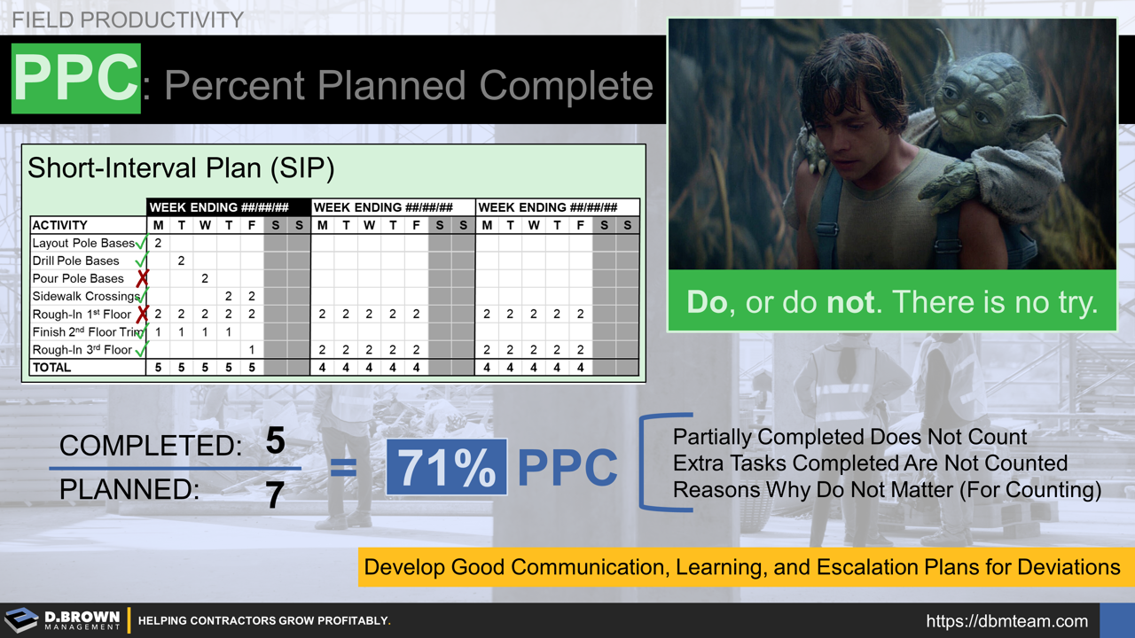 Percent Planned Complete (PPC) - Calculation Example