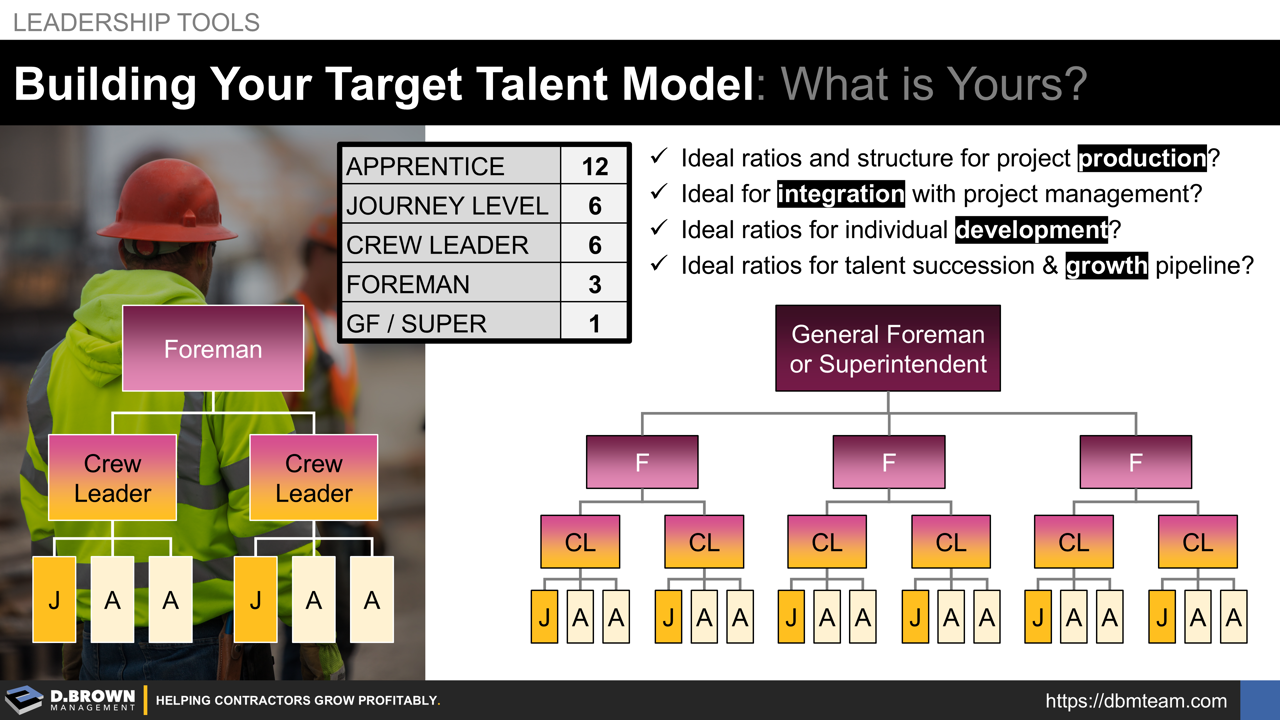 Building Your Target Talent Model