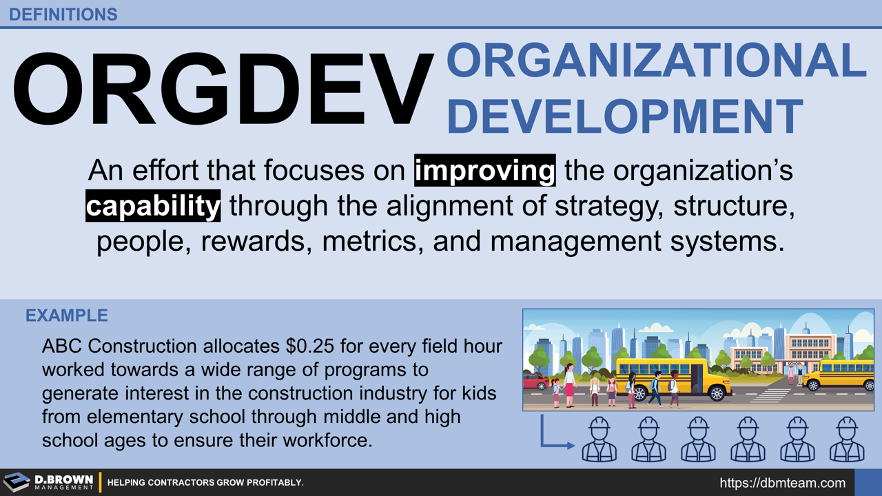 Definition - Organizational Development (OrgDev / OD)